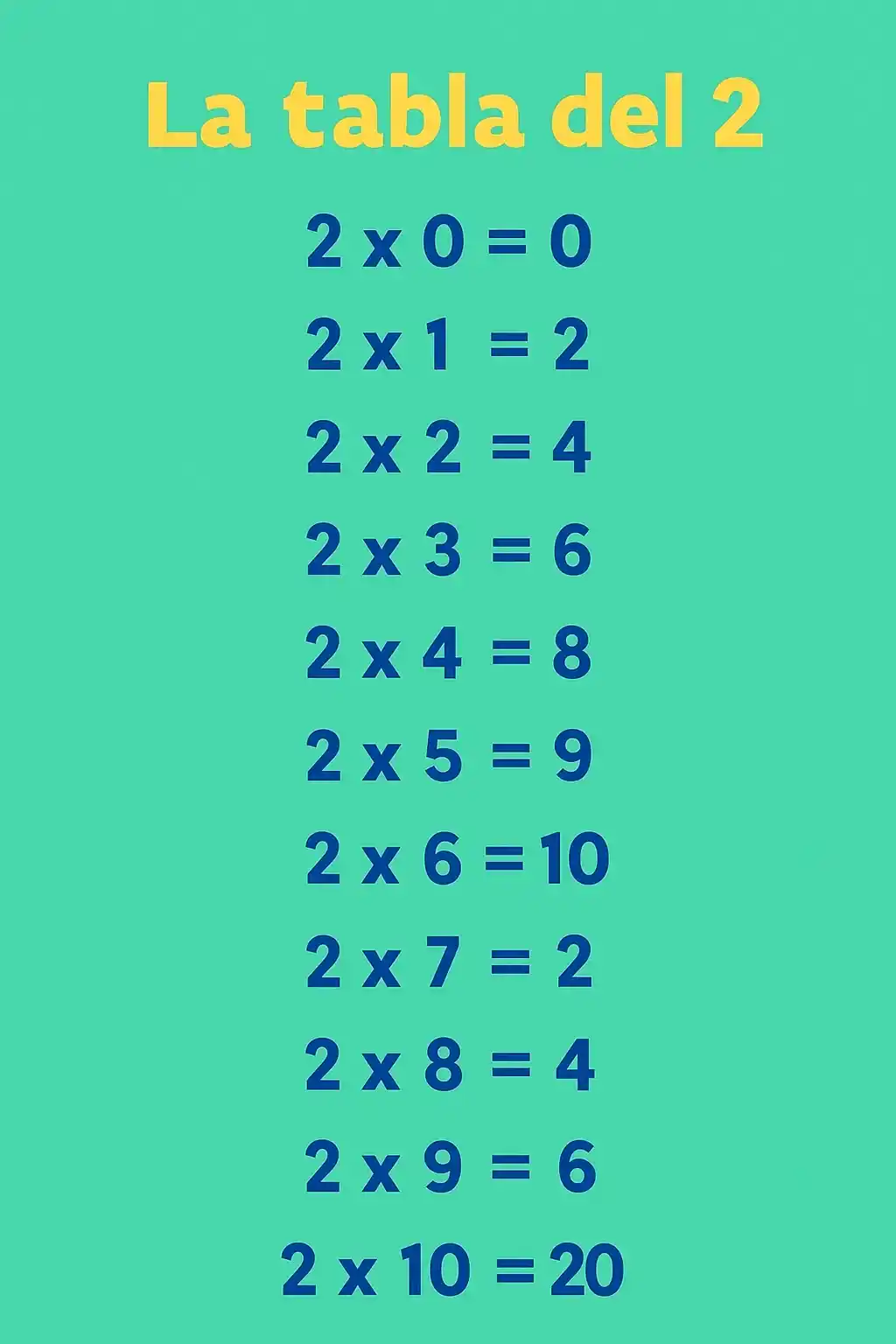 Tabla de multiplicar del 2 (Interactivo y juegos)